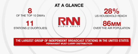 RNN | RNN Media Group